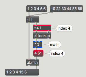 Array Map Transformation by Index - Misc Forum | Cycling '74